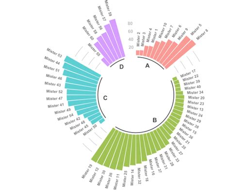 Ggplot2 Circular Barplot In R Stack Overflow