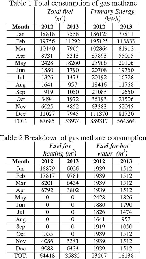 table 1 from a lumped parameter model for dynamic simulation of energy