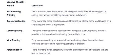 Negative Thinking Examples