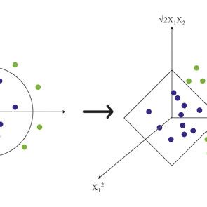 Classification Strategy By Multiclass SVM Download Scientific Diagram