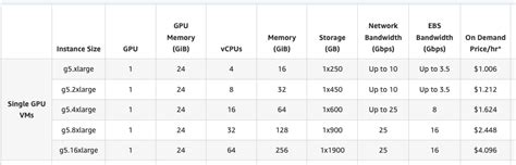 Why Choose Avatar Api Over Opensource Avatars To Everyone