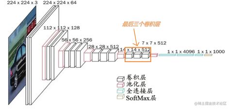 深度学习语义分割篇——deeplabv1原理详解篇 掘金