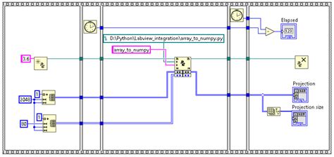 solved very slow memory transfer when passing arrays to python node ni community