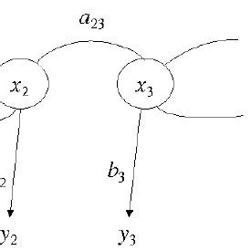Hidden Markov Model Download Scientific Diagram