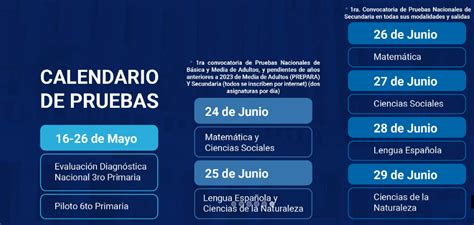 ️¿cómo Saber Mi Rne De Pruebas Nacionales 2025