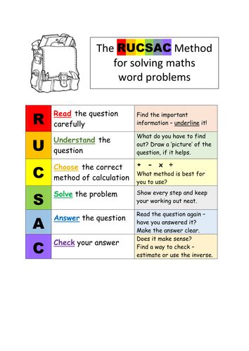 Rucsac Reminder Sheet For Maths Word Problems By Travellersintime Teaching Resources Tes
