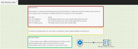 How To Automate Sql Tests In Matillion With Phdatas Automated Testing Tool Phdata