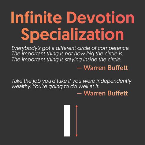6d Thinking Bezos Musk And Buffett Learn Faster And Better Because