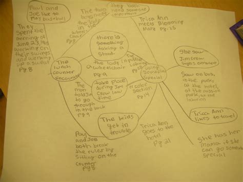 Showing Evidence On Thinking Maps Teaching In Room