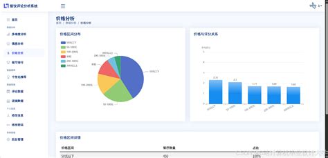 计算机毕业设计python大模型美团大众点评情感分析 餐厅推荐系统 美食推荐系统 美团餐饮评论情感分析 大数据毕业设计源码lwppt讲解大数据haochengxu2022 北京