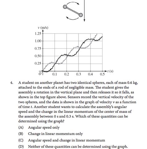 Html Is There Anyway To Display A List Of Objects Using Thymeleaf Without Using A Table