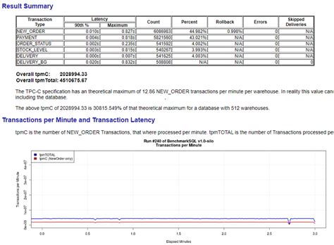 测试 mot tpcc性能 opengauss文档 opengauss社区