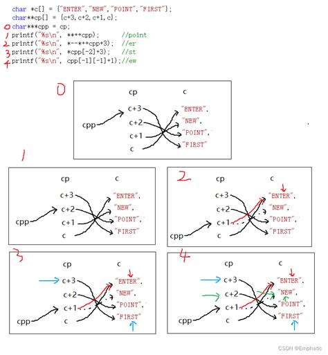 Rtos第2期c语言问题搜集贴 Rtos在线培训班 嵌入式开发问答社区