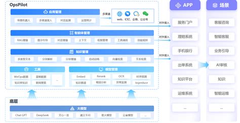 Opspilot：embedding重构语义空间，混合检索驱动知识发现 知乎