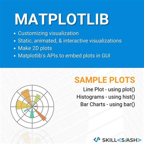 Matplotlib Python 2 D Graphics Library For Mathematical Plots
