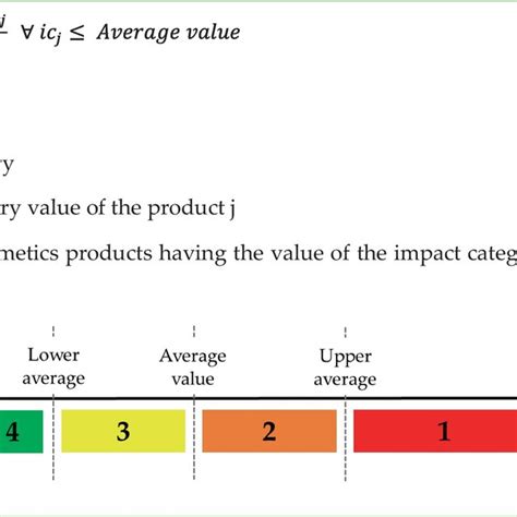 Formulas For The Definition Of The Boundary Between Score 1 And Score 2 Download Scientific