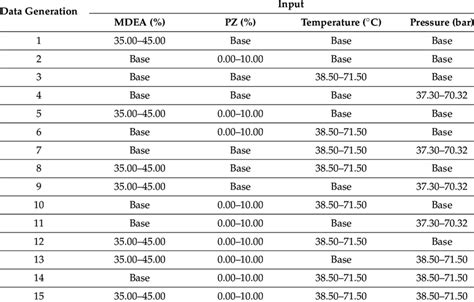 Data Generation Framework With Respect To Their Input And Their Download Scientific Diagram