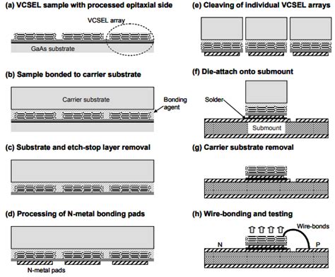 Diode Laser Array Delivering High Power Outputs By Combining Stacks