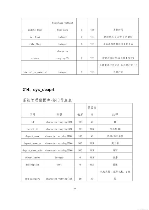 数据库设计说明书参考模板 Csdn博客