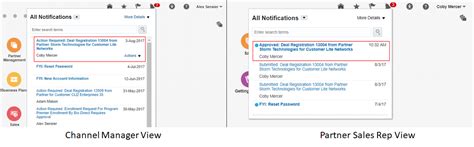Partner Relationship Management Reaching New Heights With Oracle Prm Pt Ii Boxfusion
