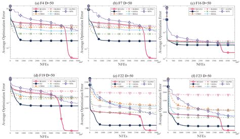Boston Consulting Group Matrix Based Equilibrium Optimizer For
