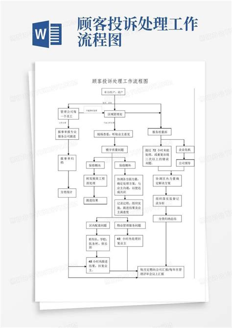 顾客投诉处理工作流程图Word模板下载 编号lnnapkgz 熊猫办公