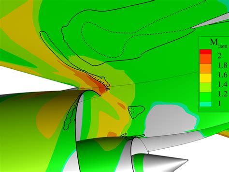 Visualisation Of Shock Shock Induced Separation On Wing Lower Side Download Scientific Diagram