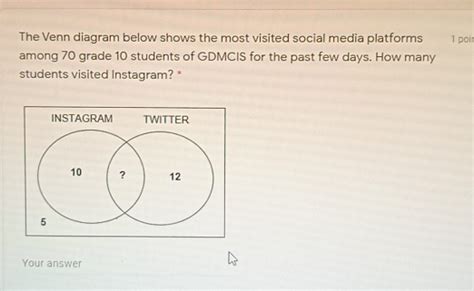 Solved The Venn Diagram Below Shows The Most Visited Social Media