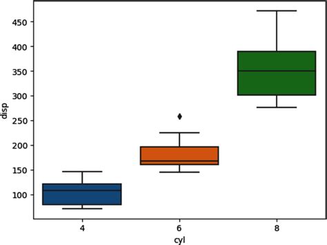4 Statistical Analysis With R And Python Modern Business Analytics