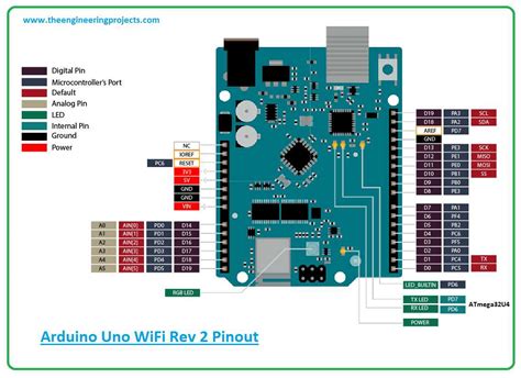 Arduino Leonardo Spi Pinout A Comprehensive Guide