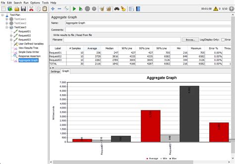 Github Samia122jmeter Demo Project Conducting Performance Testing