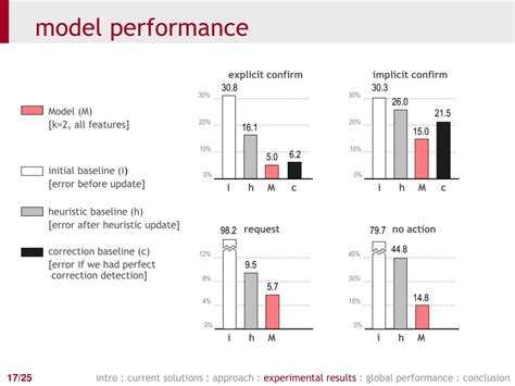 Ppt A “k Hypotheses Other” Belief Updating Model Powerpoint Presentation Id 1237268