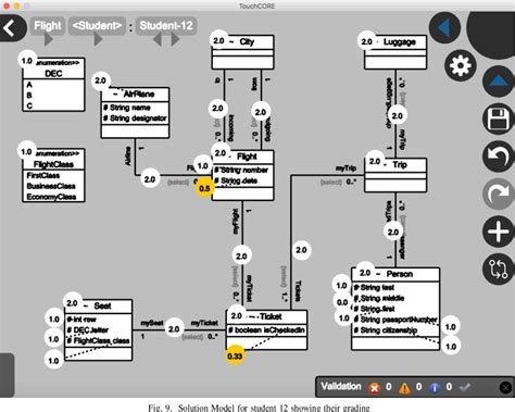 Figure 1 From Automated Grading Of Class Diagrams Semantic Scholar