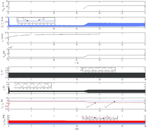 Response Of The System With Pi Controllers Download Scientific Diagram