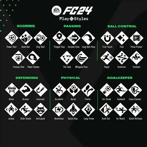 The 5 Best Offensive Tips You Need To Know In Ea Sports Fc 24