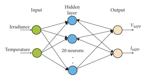 The Designed Neural Network Layers Download Scientific Diagram