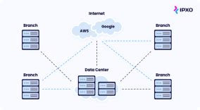 SD WAN The Complete Solution Explained IPXO
