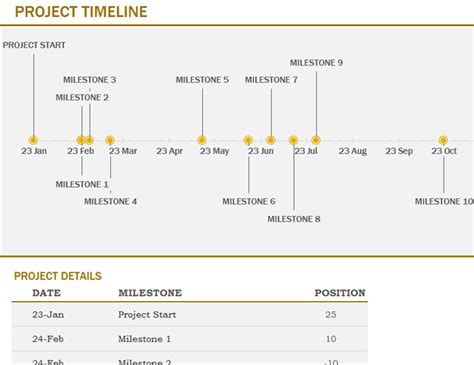 Power Bi Timeline Chart