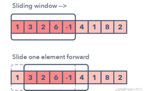 滑动窗口最大值（leetcode Hot100）输出滑动窗口最大值 Csdn博客