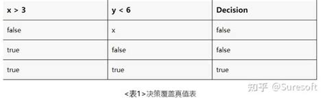 结构性覆盖率coverage的定义和种类 知乎