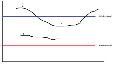 Canny Edge Detection A Multi Stage Algorithm That Filters By Vin