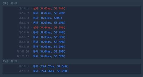 프로그래머스 전화번호 목록level 2