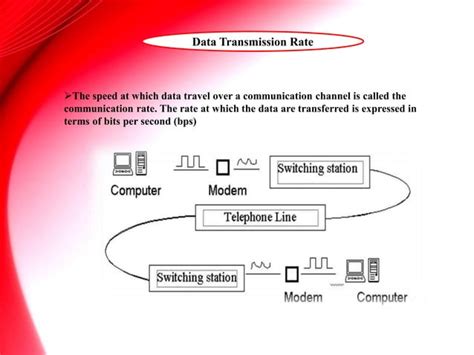 Data Transmission Rate Rdsivakumar Ppt