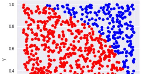 モンテカルロ法で円周率を求めるのをpythonで実装｜shimakazesoft