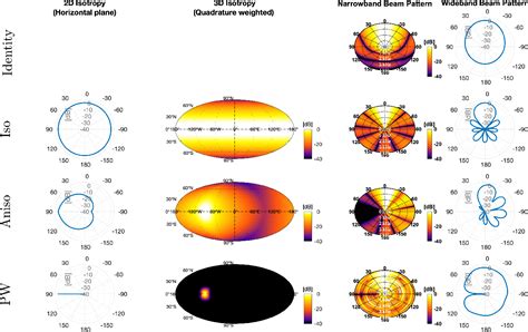 Figure 1 From Subspace Hybrid Mvdr Beamforming For Augmented Hearing