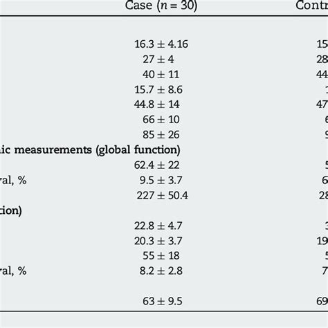 Lv Systolic Function Download Table
