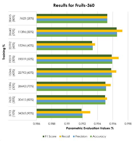 Figure 1 From Automatic Fruits Classification System Based On Deep Neural Network Semantic Scholar
