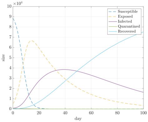 Mathematics Special Issue Mathematical Modeling In Biophysics Biochemistry And Physical