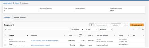 Aws Redshift Cluster Creation Stuck In Modifying State And Snapshot Creation Stuck In Creating