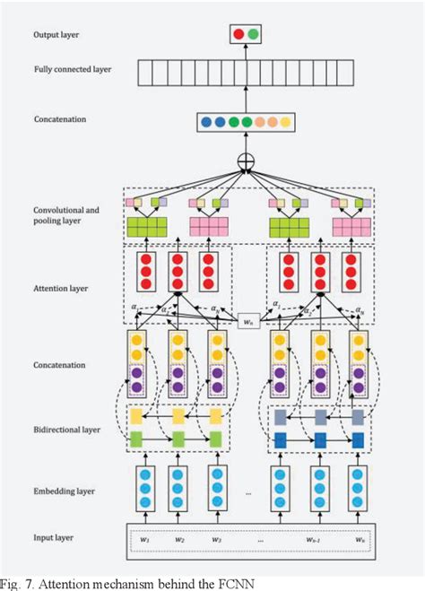 Figure 7 From Graph Neural Networks Based Model For Aroma Prediction
